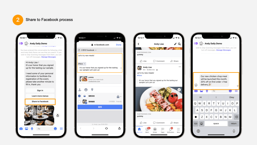 One-click Share to Facebook Post