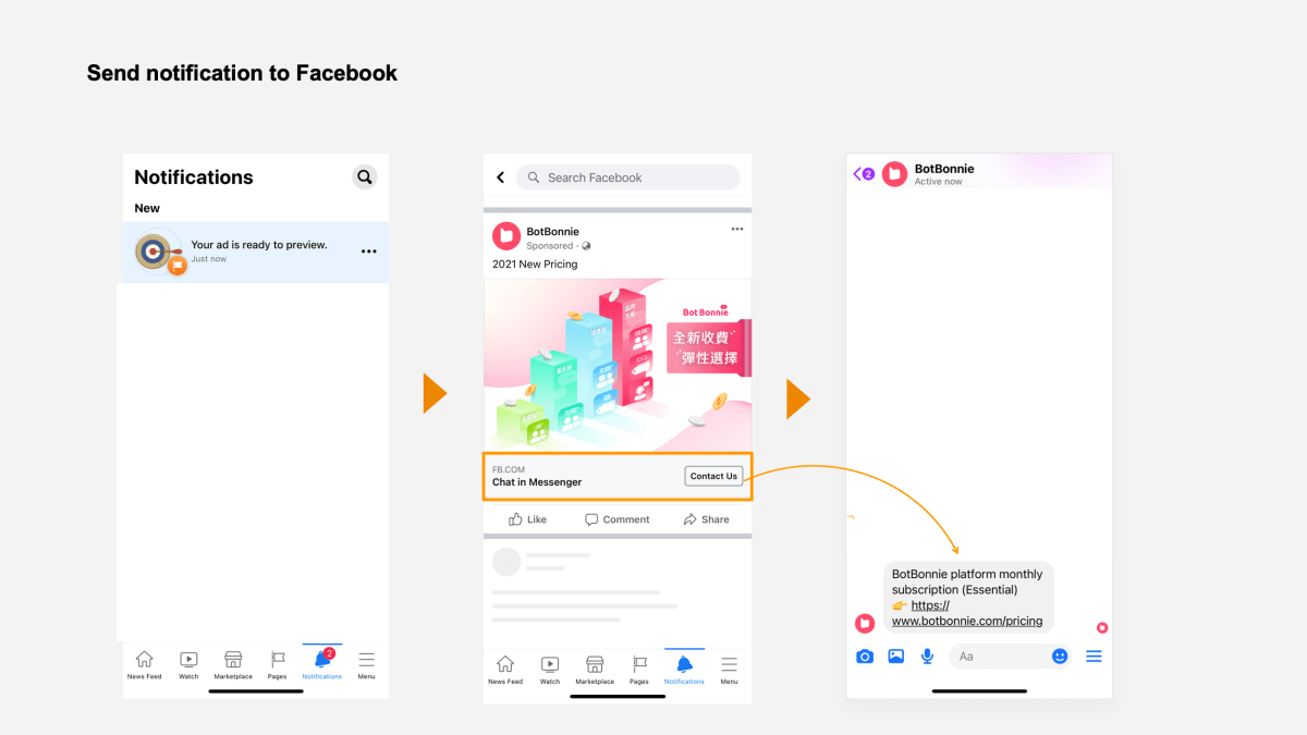 Facebook Click to Messager Ads